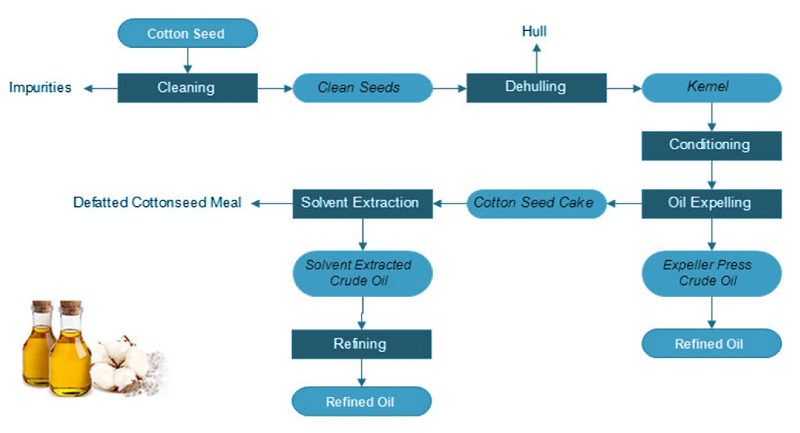 Mecpro Heavy Engineering Limited