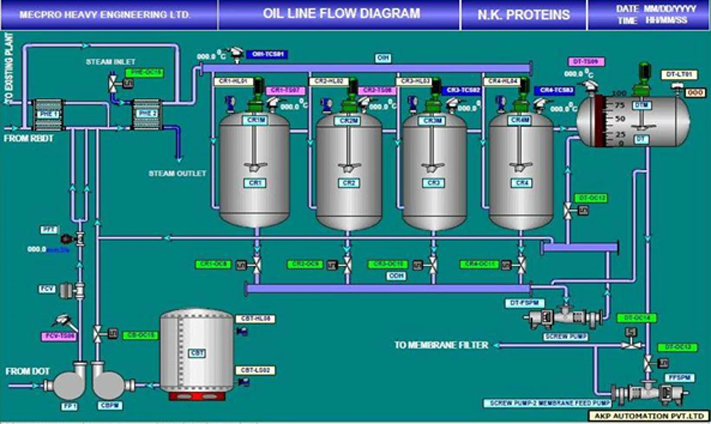 Mecpro Heavy Engineering Limited