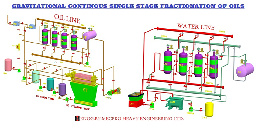 Mecpro Heavy Engineering Limited