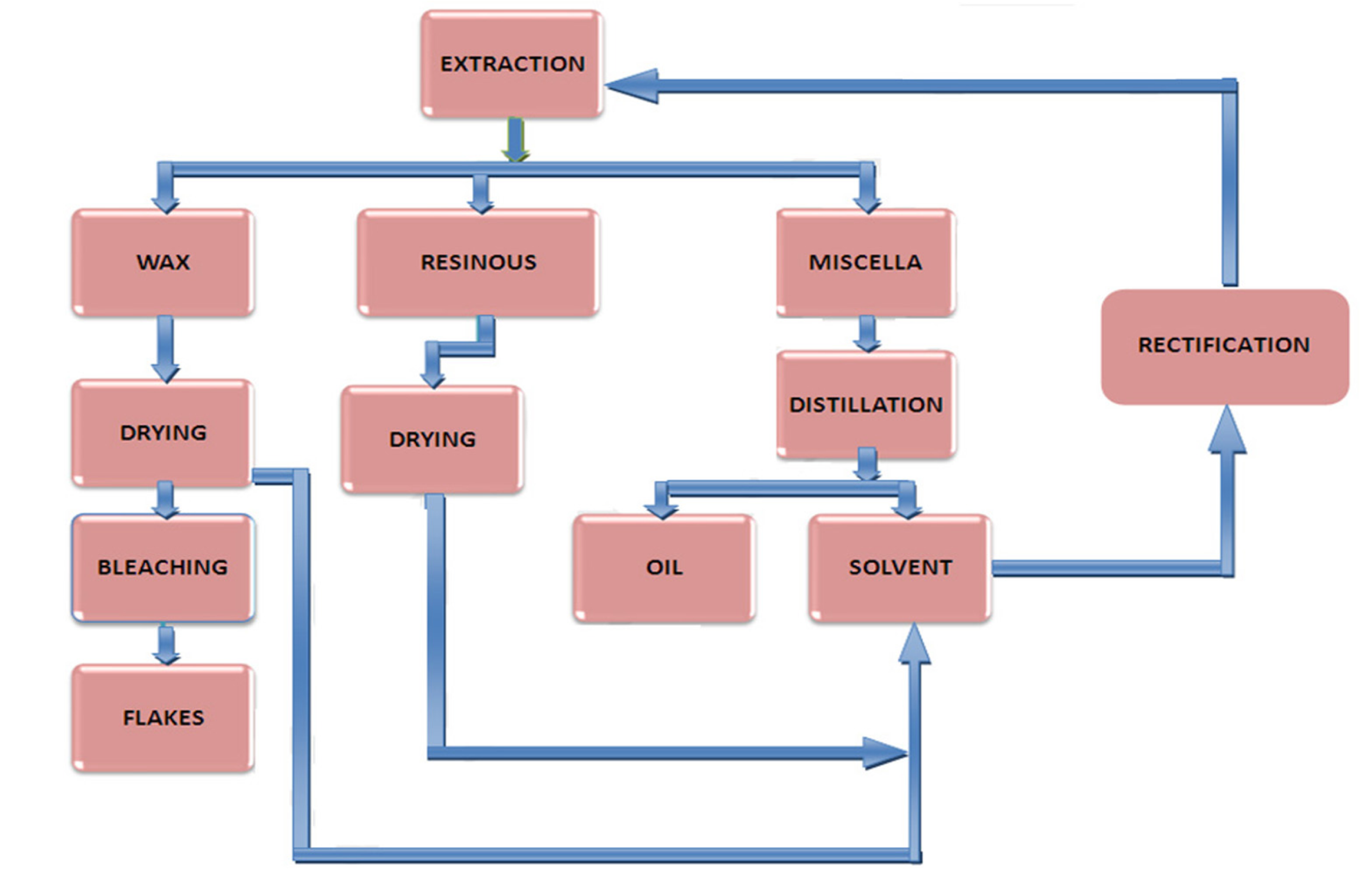 Mecpro Heavy Engineering Limited