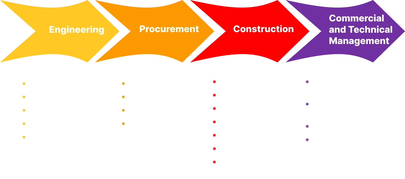 Mecpro Heavy Engineering Limited